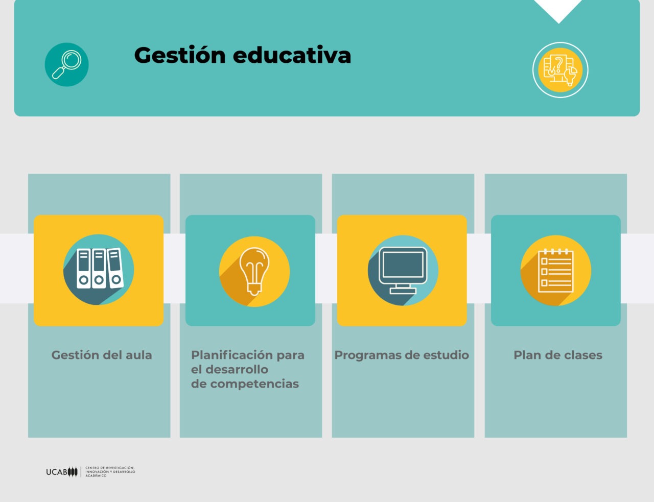 Gestión educativa | Innovación y Prácticas Pedagógicas